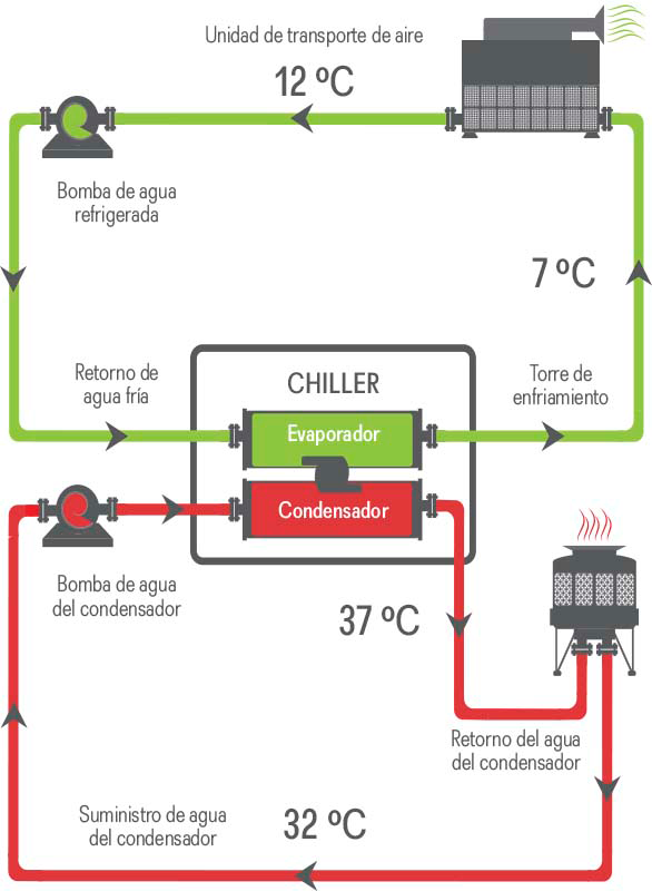 Sistemas de enfriamiento para procesos: consideraciones para el termoformado | KINENERGY
